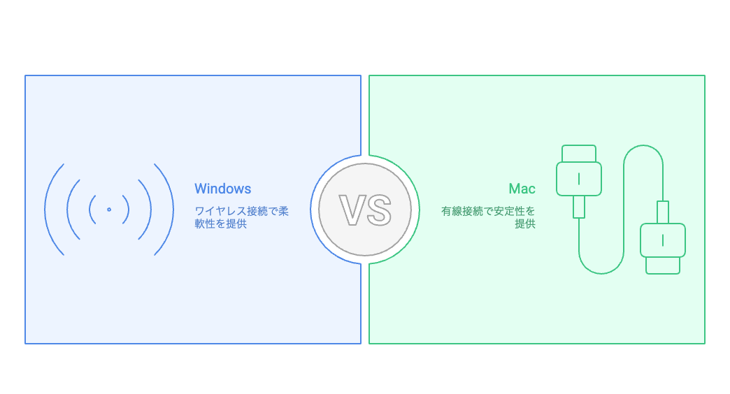 iPhoneの画面をPCにミラーリング！アプリなしでできる無料の方法【Windows/Mac両対応】 | appsiru